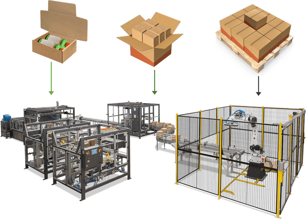 EndFlex | Secondary & End of Line Packaging Machinery